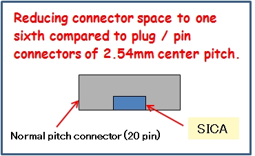 Conversion adapter for JTAG, SICA 2.54mm pitch connector PWB type catalogue